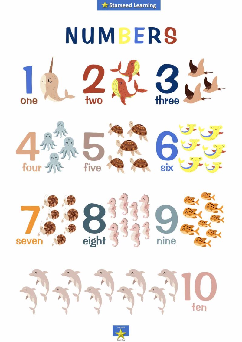 Numbers 1-10 Poster